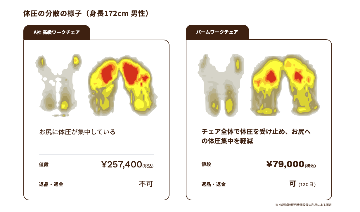 Palmwork パームワークチェアレビュー｜美しいデザインと機能性を兼ね備えたワークチェア | SPACE 80
